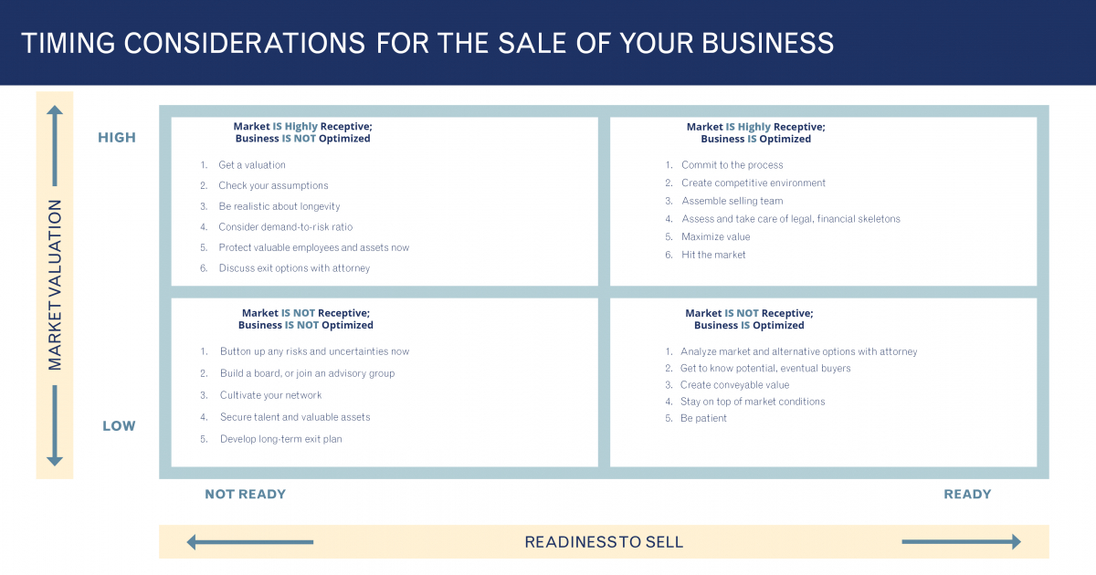 M&A Market Opportunity: Is Now The Right Time To Sell Your Business ...