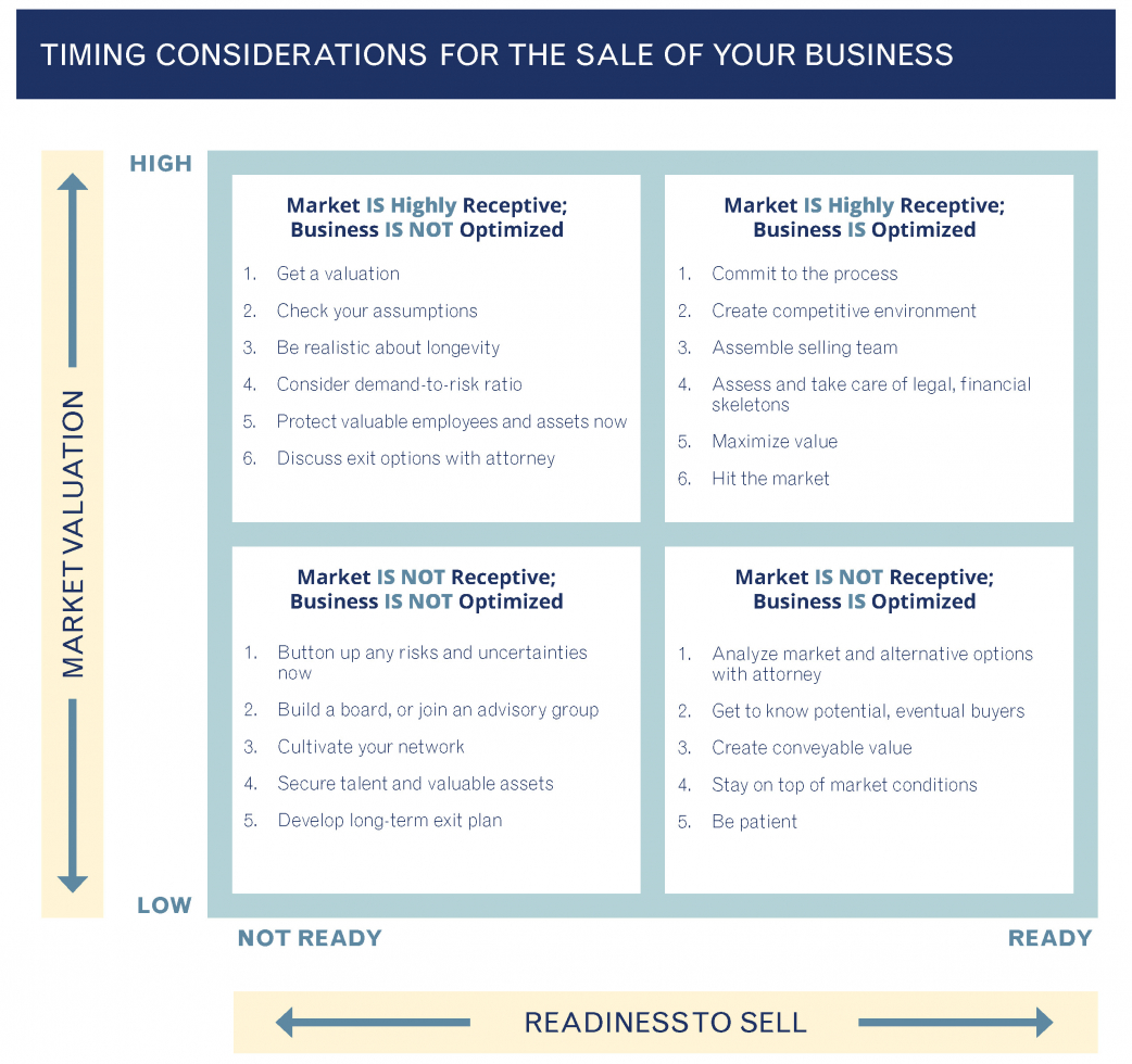 M&A Market Opportunity: Is Now The Right Time To Sell Your Business ...